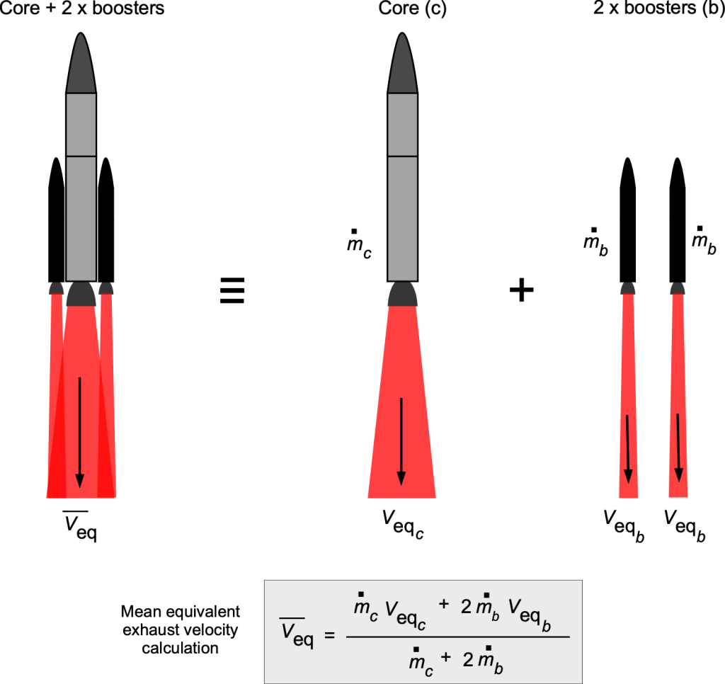 Overview of Integrated Launch Systems - Glider Tower & Finned Rocket ...